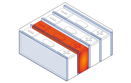 Battery Cell and Module | Surface Solutions