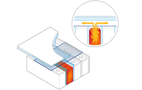 Battery Cell and Module | Surface Solutions
